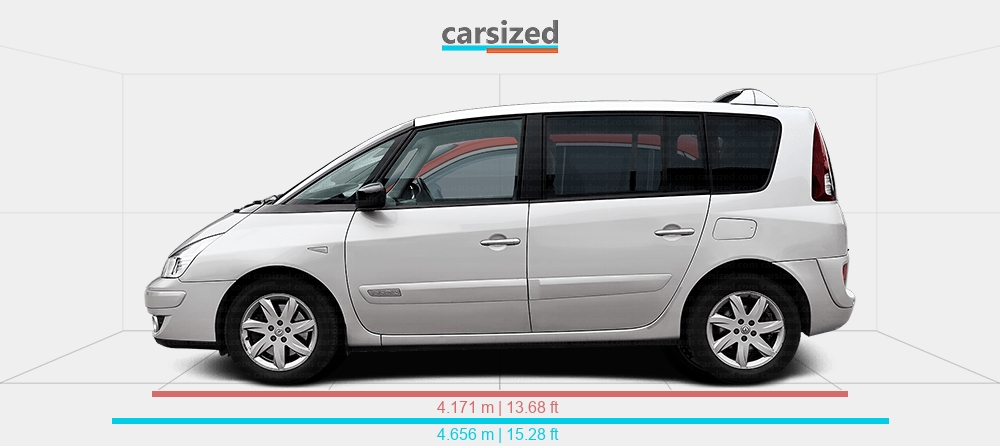 Dimensions: Renault Espace 2006-2012 vs. FIAT 600 2023-present