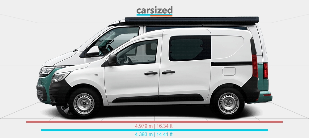 Dimensions: Renault Express 2021-present vs. Volkswagen Transporter ...