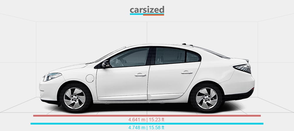 Dimensions: Renault Fluence 2010-2013 vs. Nissan Sentra 2019-present