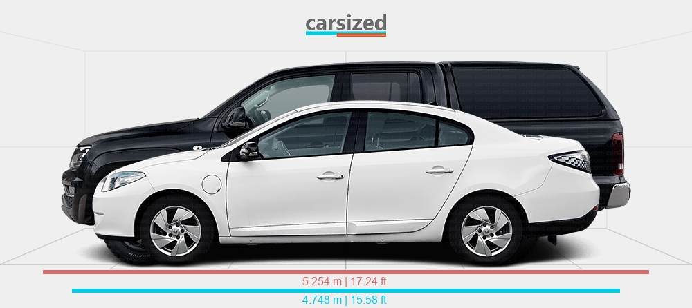 Dimensions: Renault Fluence 2010-2013 vs. Volkswagen Amarok 2016-2020
