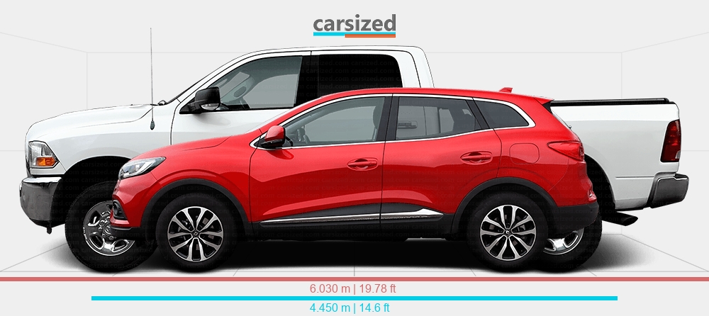 Dimensions: Renault Kadjar 2018-2022 vs. Dodge Ram 2010-2019