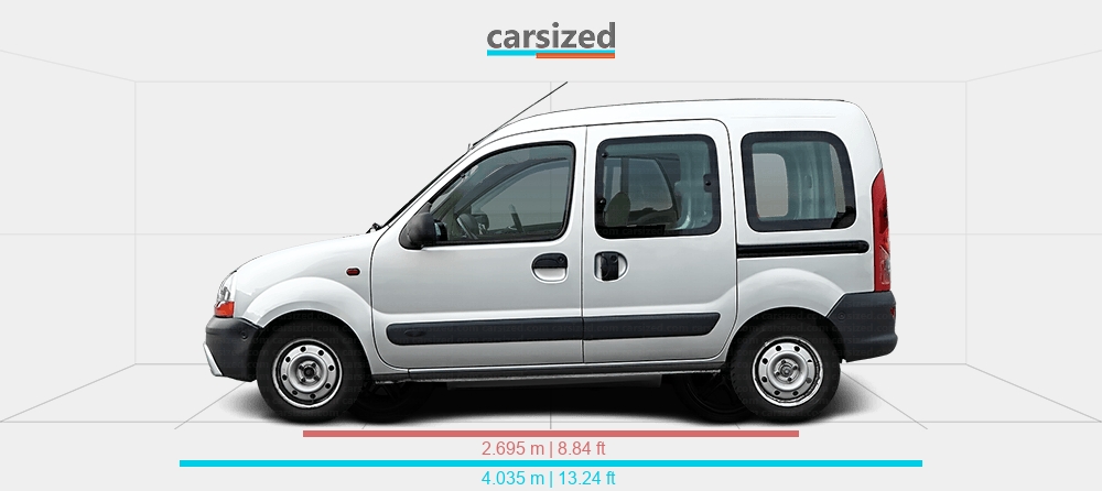 Dimensions: Renault Kangoo 1997-2007 vs. Smart ForTwo 2012-2015