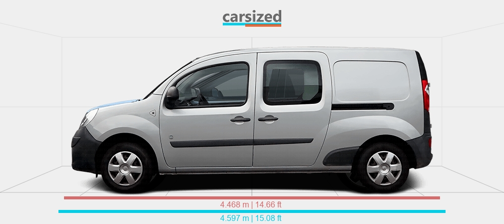 Dimensions: Renault Kangoo 2007-2013 vs. Ford Explorer EV 2024-present