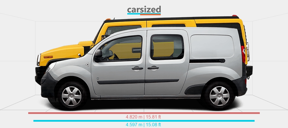 Dimensions: Renault Kangoo 2007-2013 vs. Hummer H2 2002-2009