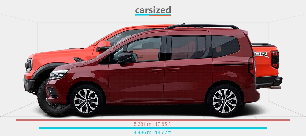 Dimensions: Renault Kangoo 2021-present vs. Ford Ranger 2022-present