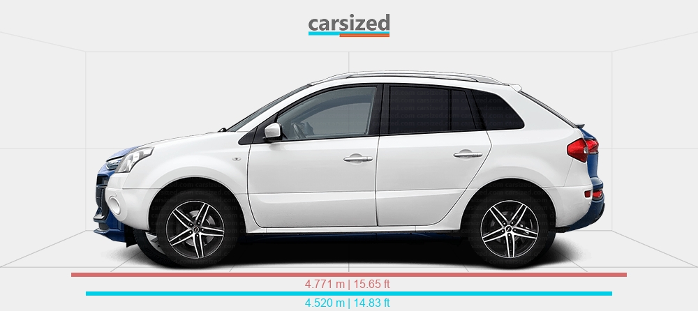 Dimensions: Renault Koleos 2006-2016 vs. Audi Q6 e-tron 2024-present