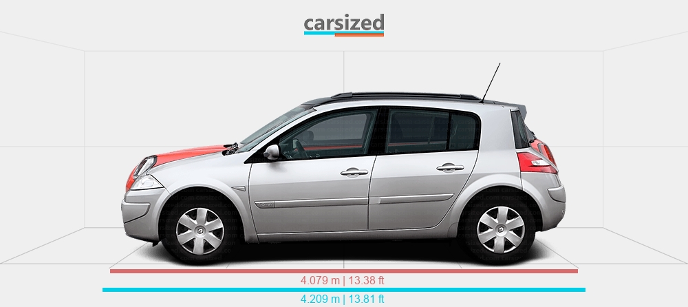 Dimensions: Renault Megane 2002-2009 vs. MINI Aceman 2024-present