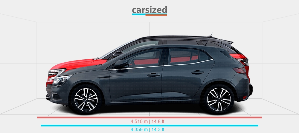 Dimensions: Renault Megane 2016-2020 vs. Renault Austral 2022-2025