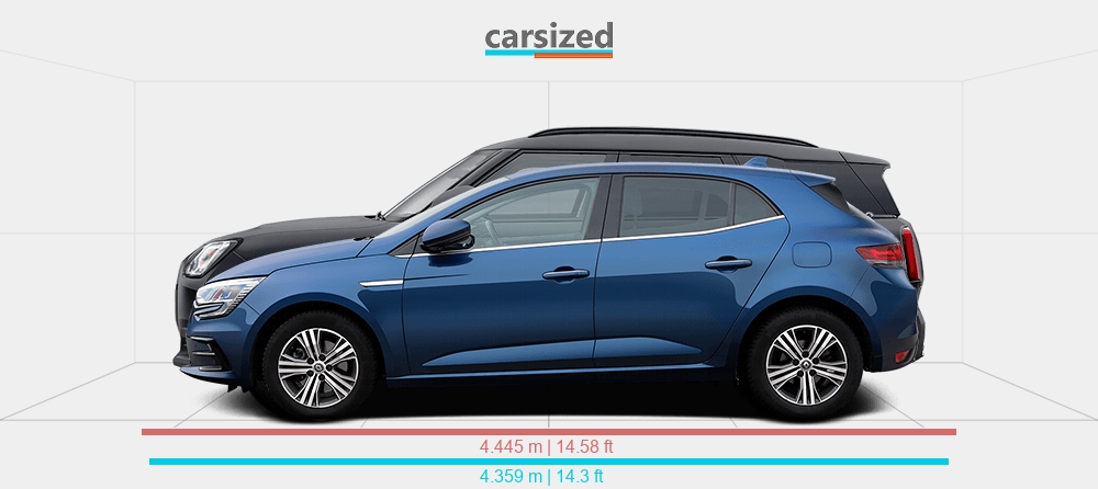 Dimensions: Renault Megane 2020-2022 vs. MINI Countryman 2023-present