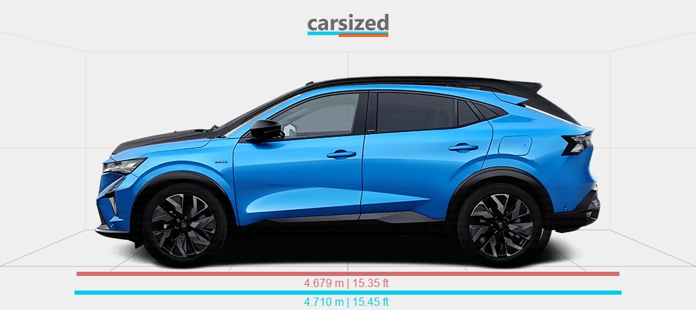 Dimensions: Renault Rafale 2024-present vs. Ford Edge 2010-2014