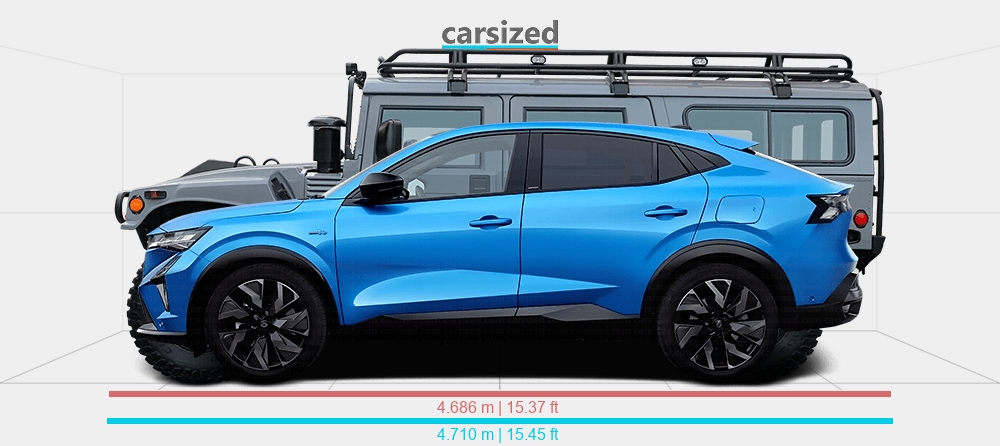 Dimensions: Renault Rafale 2024-present vs. Hummer H1 2004-2006