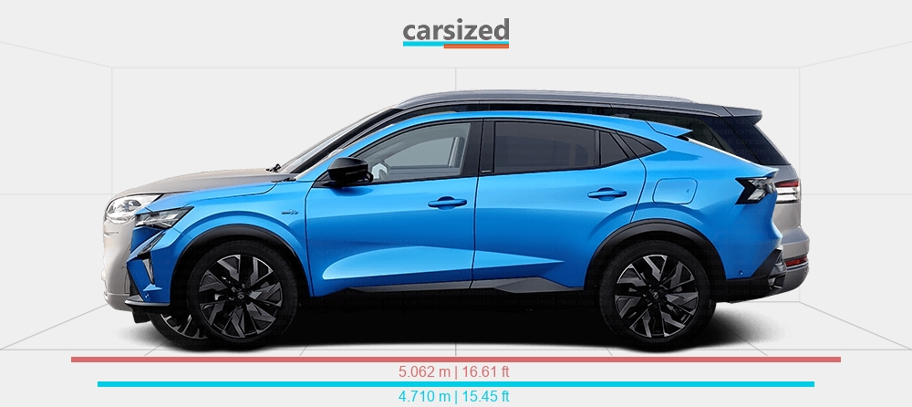 Dimensions: Renault Rafale 2024-present vs. Lincoln Aviator 2020-present