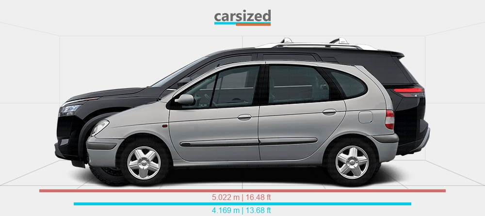 Dimensions: Renault Scénic 1999-2003 vs. Nissan Pathfinder 2021-present