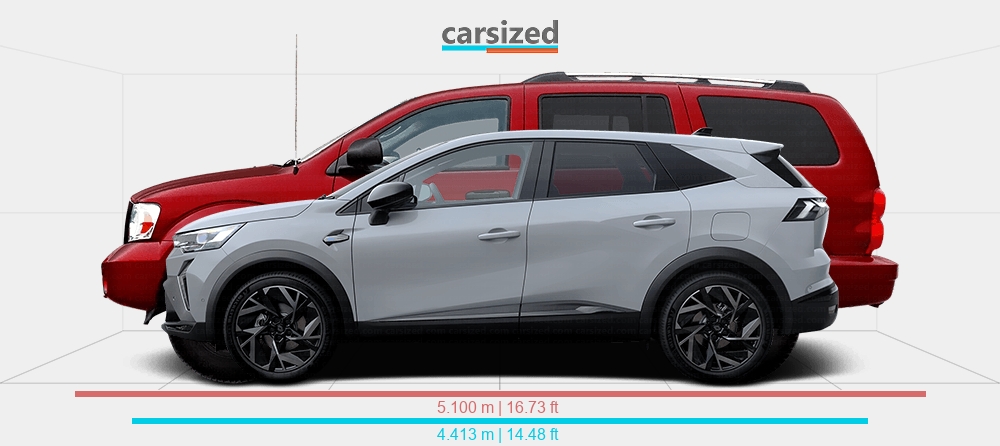 Dimensions: Renault Symbioz 2024-present vs. Dodge Durango 2006-20082