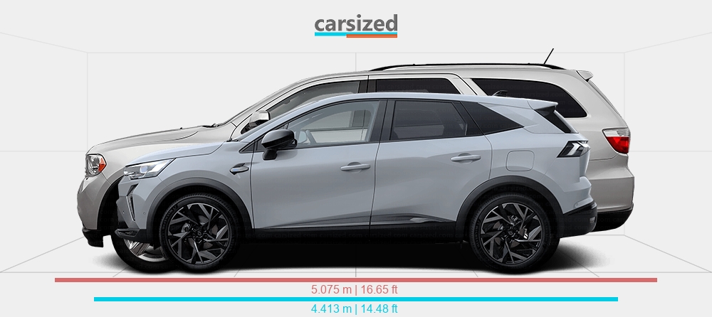 Dimensions: Renault Symbioz 2024-present vs. Dodge Durango 2011-2019