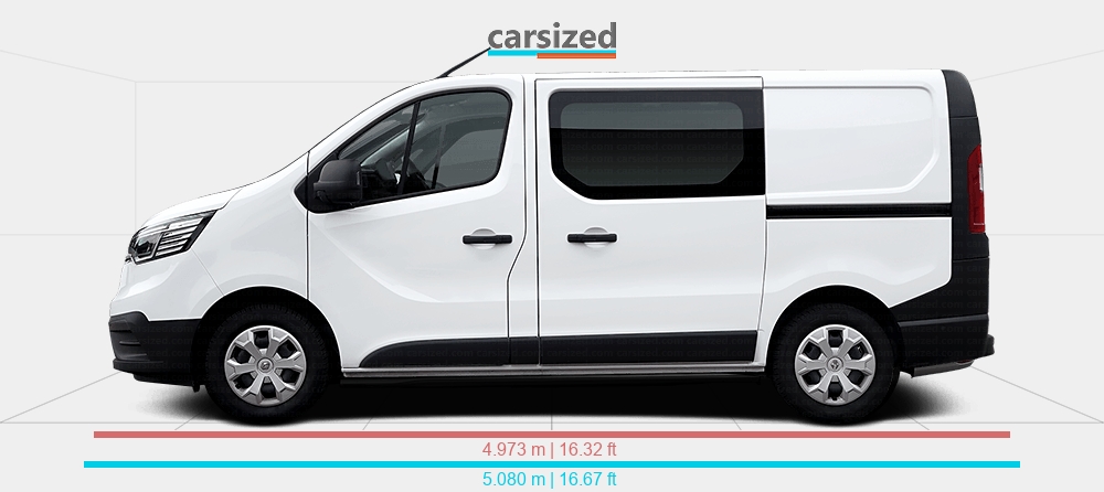 Dimensions: Renault Trafic 2021-present vs. Volkswagen Transporter 2021 ...