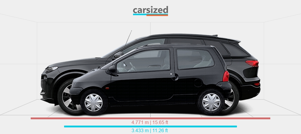 Dimensions: Renault Twingo 1998-2003 vs. Audi Q6 e-tron 2023-present