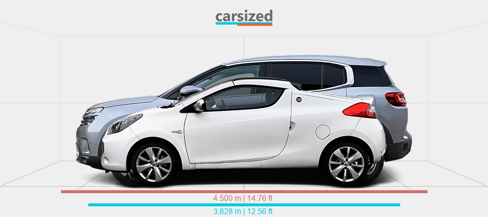 Dimensions: Renault Wind 2010-2013 vs. Citroën C5 Aircross 2017-2022