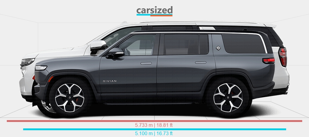 Dimensions: Rivian R1S 2022-present vs. Chevrolet Suburban 2020-present
