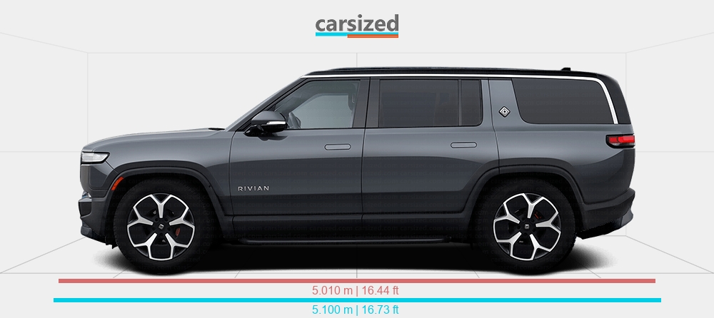 Dimensions: Rivian R1S 2022-present vs. Kia EV9 2023-present