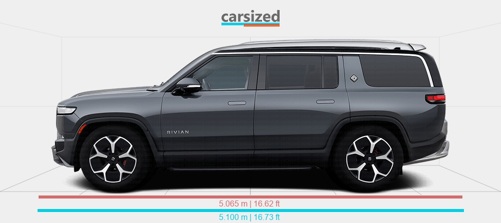 Dimensions: Rivian R1S 2022-present vs. Lexus LX 2015-2022