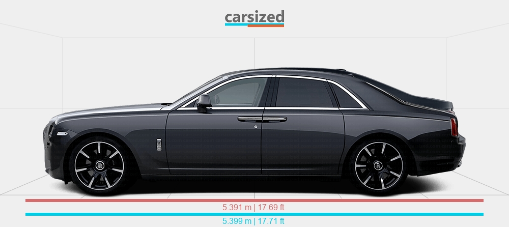 Dimensions: Rolls-Royce Ghost 2014-2020 vs. BMW 7-Series 2022-present