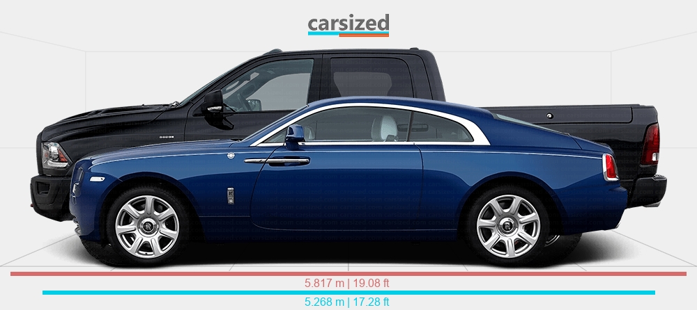 Dimensions: Rolls-Royce Wraith 2013-present vs. Dodge Ram 2010-2019