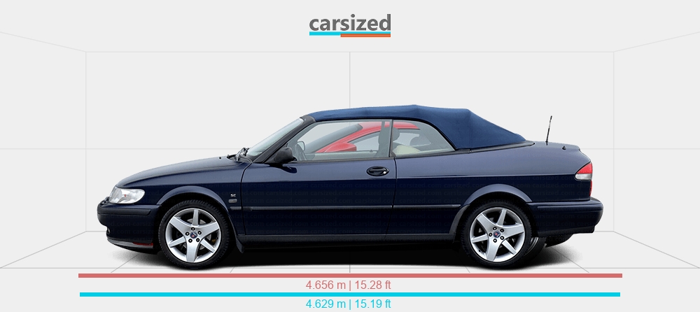 Dimensions: Saab 9-3 1998-2002 vs. Ferrari Roma 2020-present