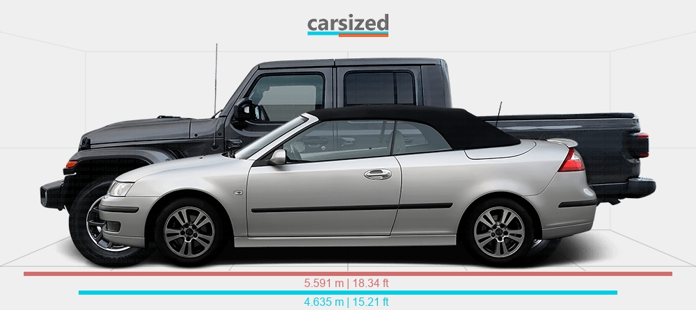 Dimensions: Saab 9-3 2002-2011 vs. Jeep Gladiator 2020-present