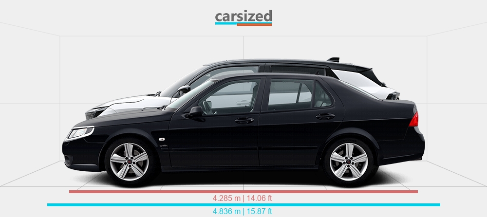 Dimensions: Saab 9-5 2005-2010 vs. Toyota Urban Cruiser 2025-present