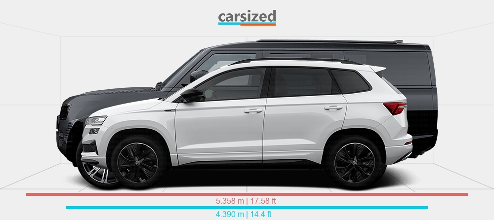 Dimensions: Skoda Karoq 2021-present vs. Land Rover Defender 2019-present