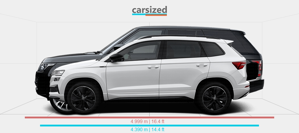 Dimensions: Skoda Karoq 2021-present vs. Land Rover Range Rover 2012-2017