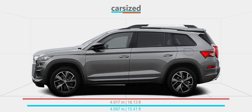 Dimensions: Skoda Kodiaq 2021-2023 vs. GMC Acadia 2020-present