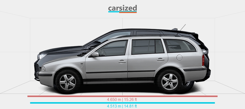 Dimensions: Skoda Octavia 2000-2010 vs. Opel Grandland 2024-present