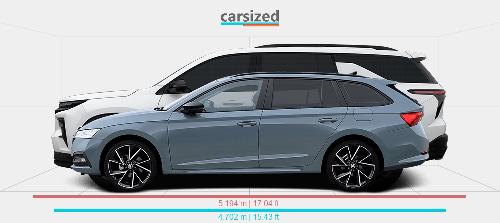Dimensions: Skoda Octavia 2019-2024 vs. Chevrolet Traverse 2024-present