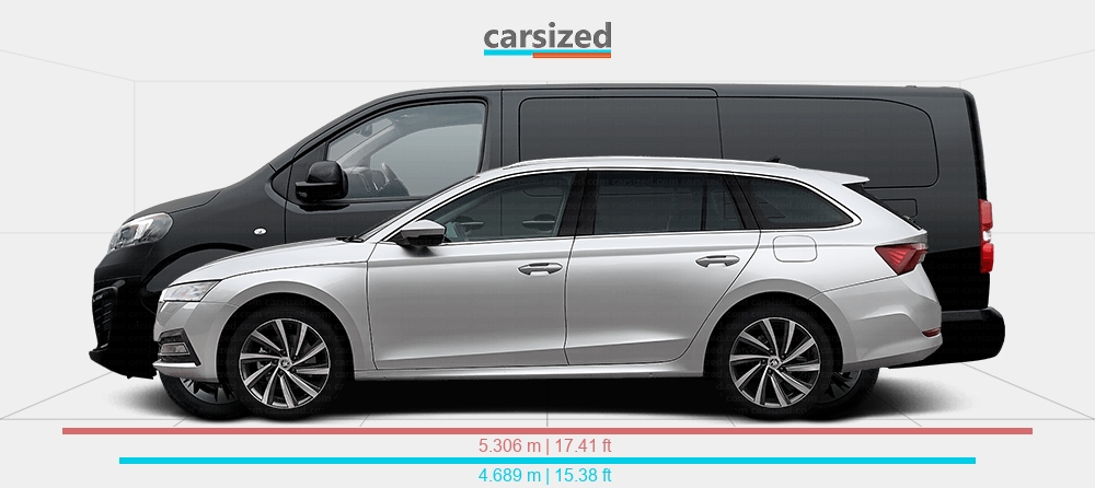 Dimensions: Skoda Octavia 2019-present vs. Opel Zafira Life 2019-present