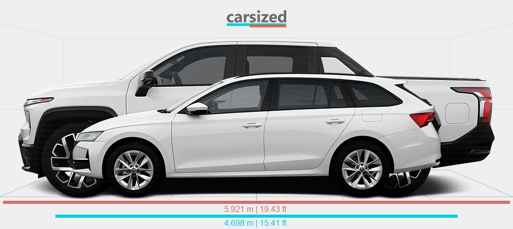 Dimensions: Skoda Octavia 2024-present vs. Chevrolet Silverado EV 2023 ...