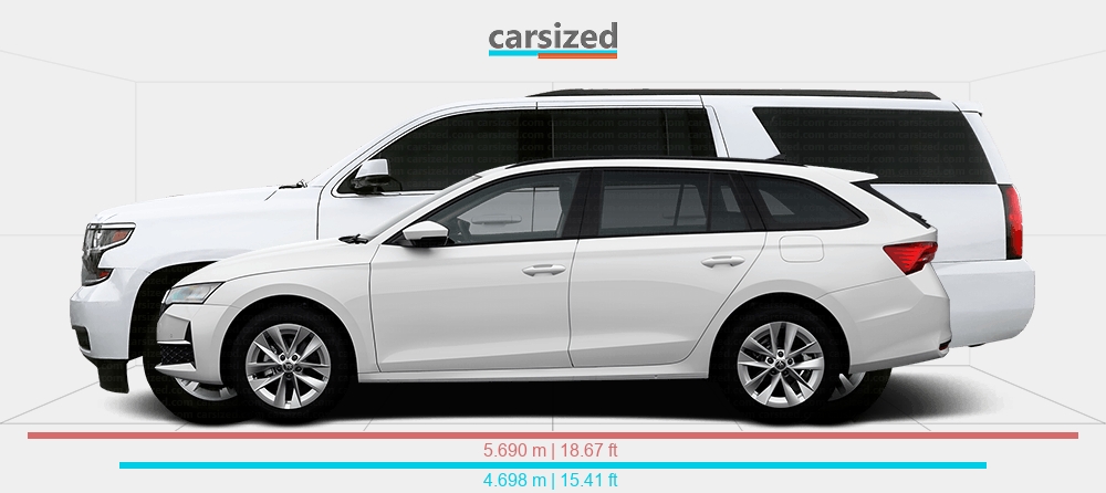 Dimensions: Skoda Octavia 2024-present vs. Chevrolet Suburban 2013-2019