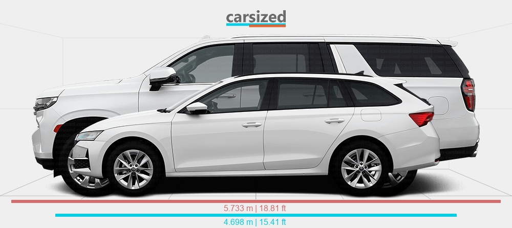 Dimensions: Skoda Octavia 2024-present vs. Chevrolet Suburban 2020-present