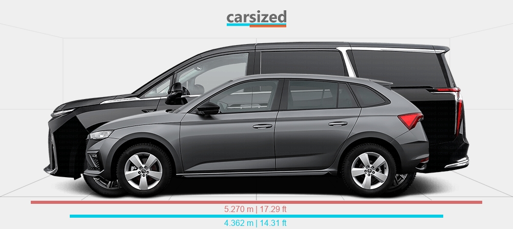 Dimensions: Skoda Scala 2023-present vs. Maxus Mifa 9 2021-present