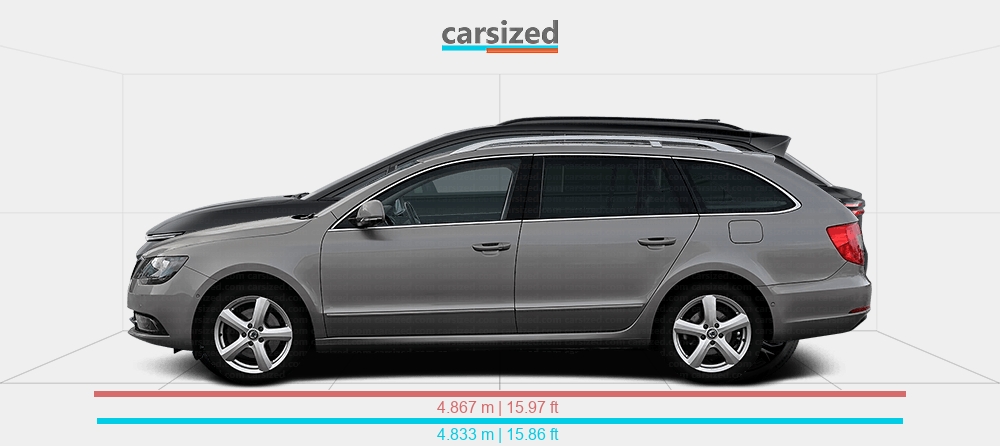 Dimensions: Skoda Superb 2013-2015 vs. Chevrolet Equinox EV 2024-present