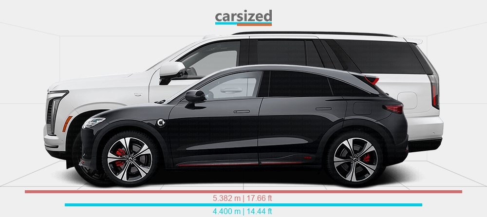 Dimensions: smart #3 2023-present vs. Cadillac Escalade 2024-present