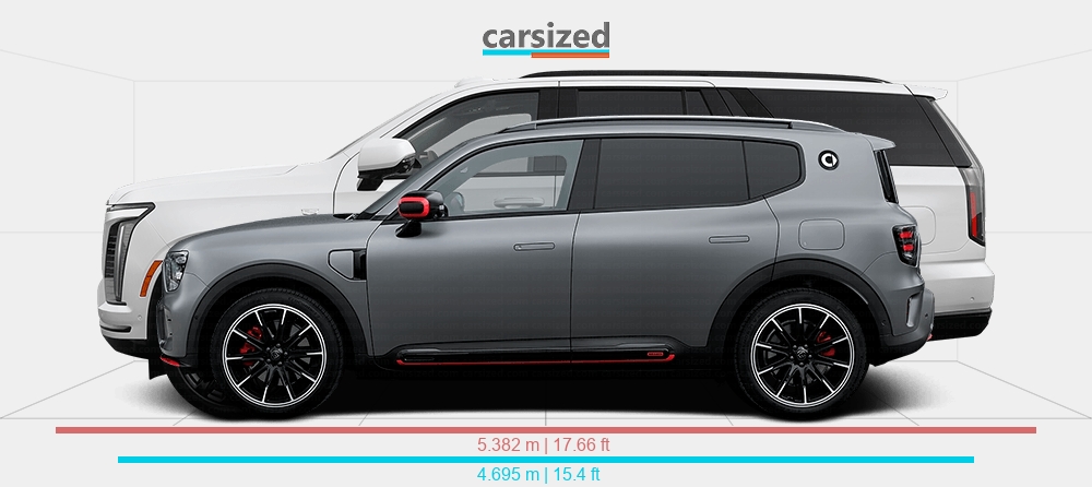 Dimensions: smart #5 2024-present vs. Cadillac Escalade 2024-present