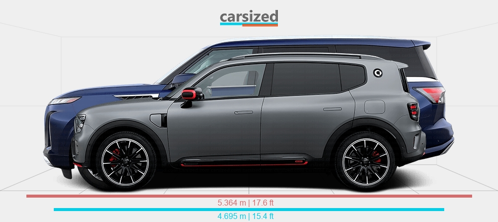 Dimensions: smart #5 2024-present vs. INFINITI QX80 2024-present