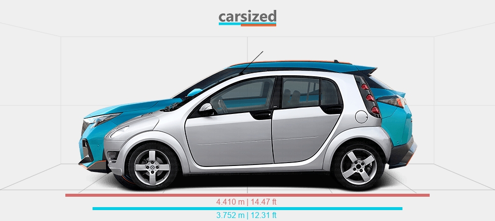 Dimensions: smart Forfour 2004-2006 vs. GAC GS3 Emzoom 2023-present