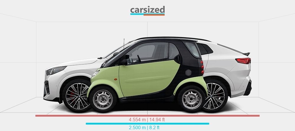 Dimensions: smart ForTwo 2000-2007 vs. BMW X2 2024-present