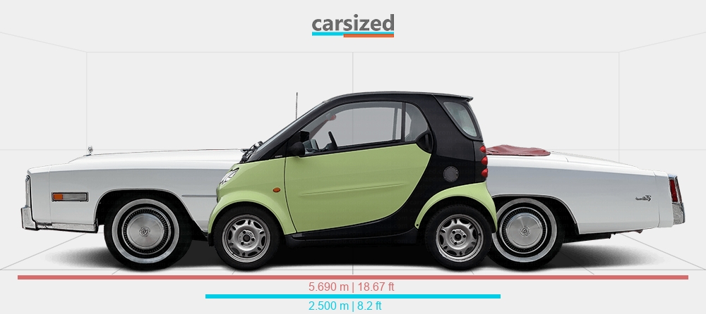 Dimensions: smart ForTwo 2000-2007 vs. Cadillac Eldorado 1976-1978