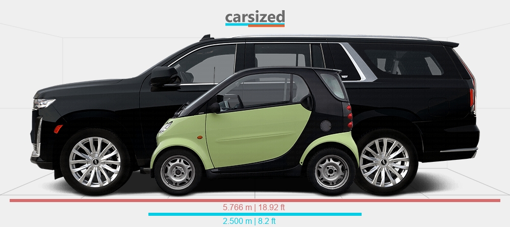Dimensions: smart ForTwo 2000-2007 vs. Cadillac Escalade 2020-present