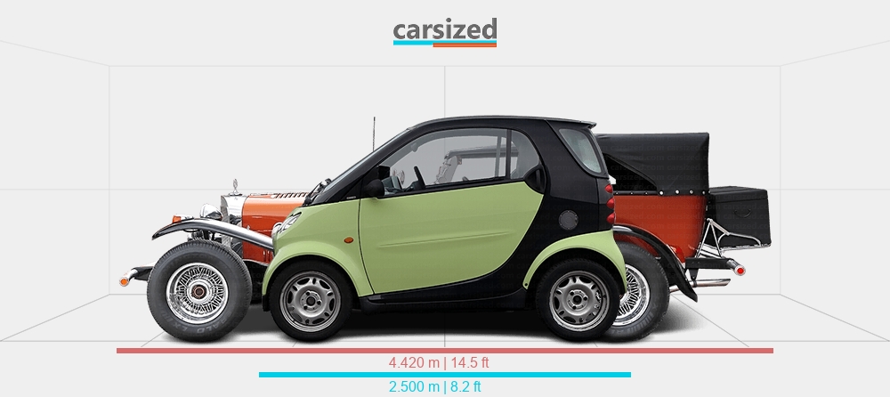 Dimensions: smart ForTwo 2000-2007 vs. Excalibur Series II 1969-1971