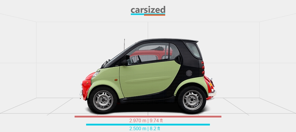 Dimensions: smart ForTwo 2000-2007 vs. FIAT 500 1972-1975